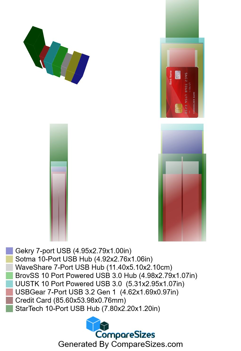 Need help finding a small 10port USB hub for my pedalboard : r/guitarpedals